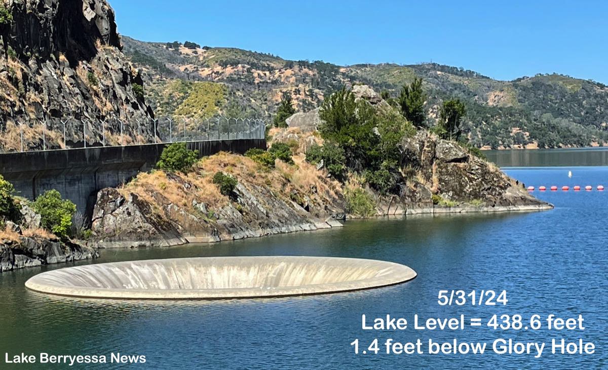 Lake Berryessa Water Levels